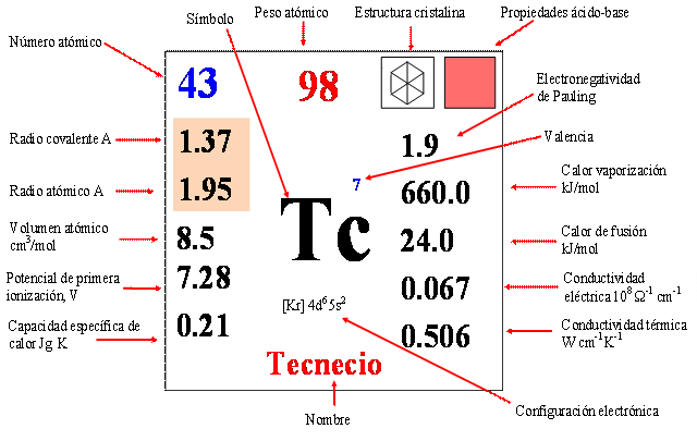 "TECNECIO", POR CARMEN SÁNCHEZ Y JOSÉ LUIS GUERRERO